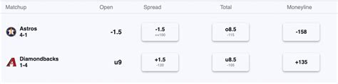 Mlb Odds And Baseball Betting Lines Live Mlb Odds
