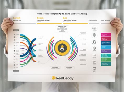 Realdecoy Data Visualisation On Behance