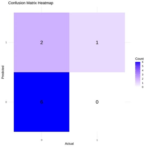 Logistic Regression In R Programming Geeksforgeeks
