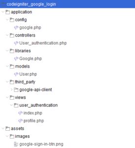 Codeigniter Google Login Api Library Files Structure Codexworld Codexworld