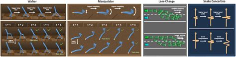 Visualizations Of The Evaluation Domains And Behavioral Attributes Download Scientific Diagram