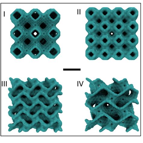 Materials Design Via Additive Manufacturing For Sustainable Future