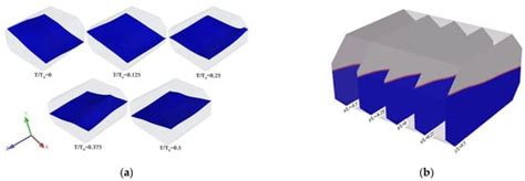 Journal Of Marine Science And Engineering An Open Access Journal From Mdpi