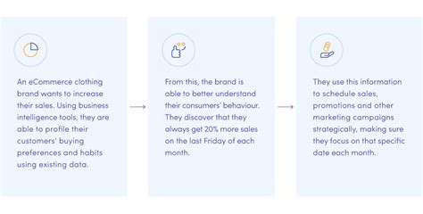Business Intelligence Vs Data Science A Comparison Miquido Blog