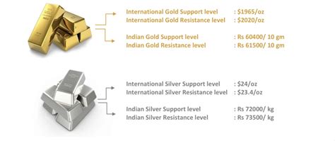 Gold Surpasses 2000 Amid Eyes On Economic Data Augmont