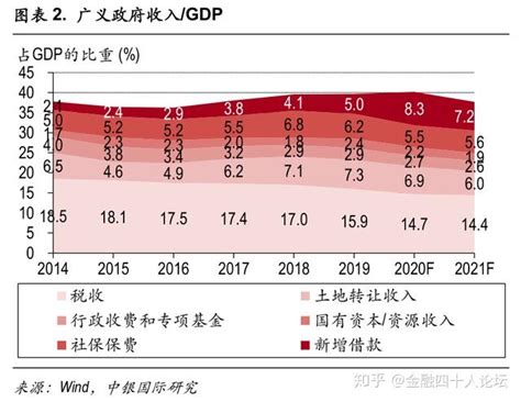如何理解2021年的积极财政政策 知乎