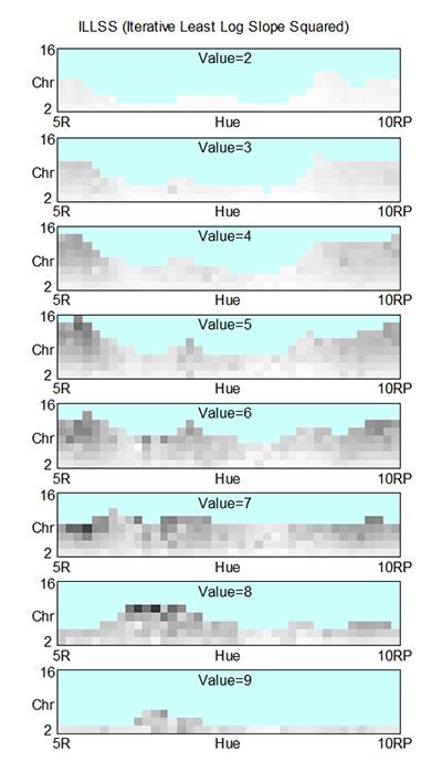 Generating Reflectance Curves From Srgb Triplets Page 8 Project Docs