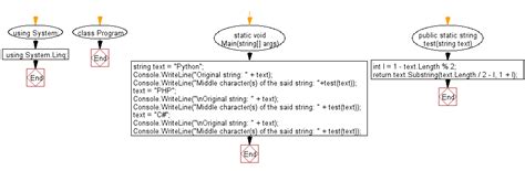 C Find The Middle Characters Of A Given String