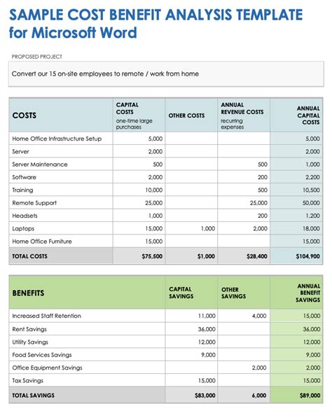 Free Cost Benefit Analysis Templates With How To