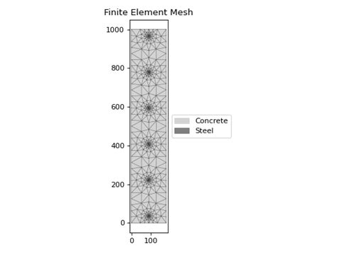 Rectangularwall Sectionproperties Documentation