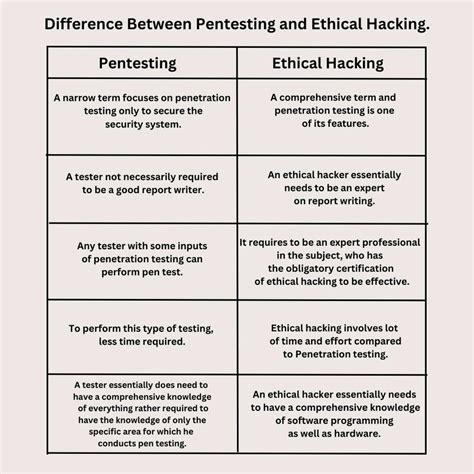 Venkatesh Jorle On Linkedin Hackersforyou