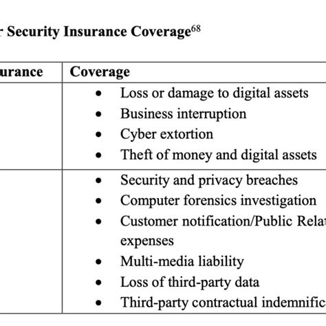 Cyber Security Insurance Coverage From Angelica Marotta Fabio