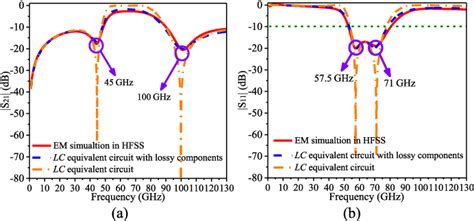 Figure 4 From Millimeter Wave On Chip Bandpass Filter Using