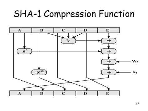 PPT Cryptography And Network Security Various Hash Algorithms