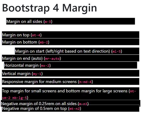 Margin And Padding In Bootstrap 5 With Examples