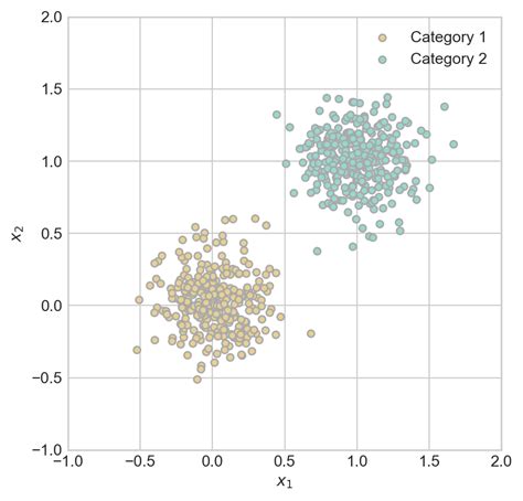 Data Patterns And Models Machine Learning