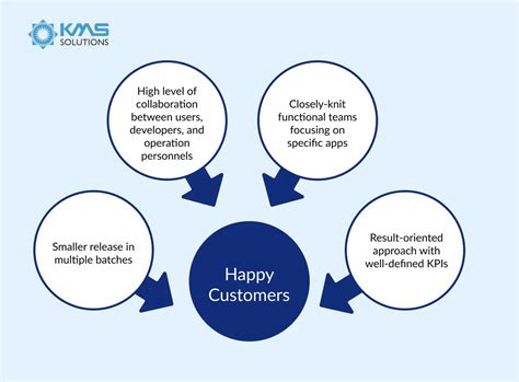 DevOps Best Practices To Help IT Teams Build Great Software