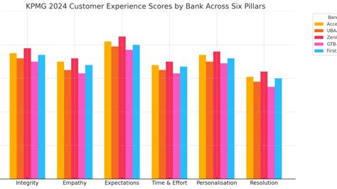 Predict Prevent Resolve The Rise Of Ai Banking In Nigeria