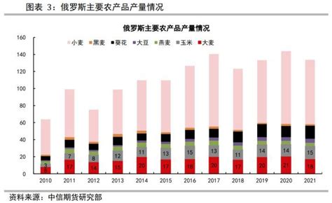 全球视角看俄乌冲突对我国农产品的影响 知乎