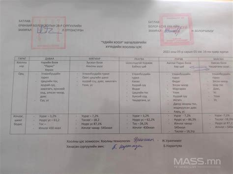 28 р сургуулийн захирал нярав нягтлан нар үдийн цайны мөнгөнөөс завшжээ