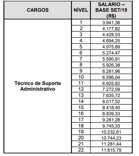 Concurso BNDES 2023 edital lançado quantas vagas