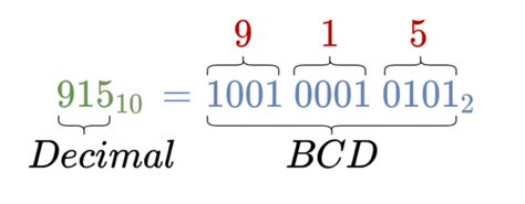 Binary Coded Decimal BCD Electronics Lab