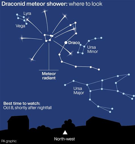 Draconid Meteor Shower To Put On A Show In The Night Sky Isle Of Wight County Press