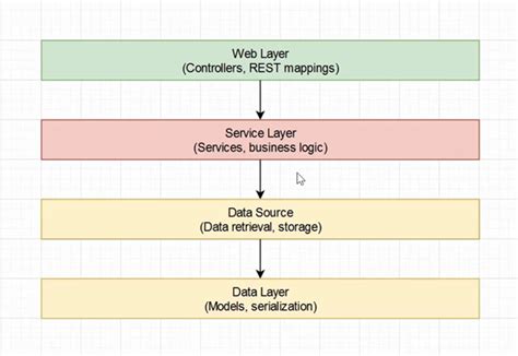 GitHub Raheemadamboev Demo Bank Rest Api Kotlin Spring Boot REST API For Demo Banking Project