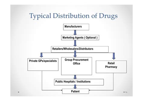 Sales And Distribution