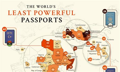 The Worlds Least Powerful Passports In 2024