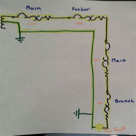 Which Breaker Should Trip With A Ground Fault With A Subpanel Home