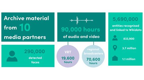 shared ai metadata enrichment for the media sector meemoo