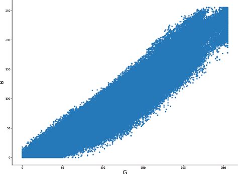 Figure 1 From A Novel Rule Based Skin Detection Method Using Principal