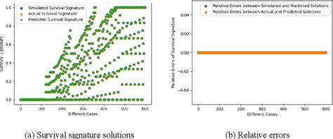 Figure 3 From Network Reliability Analysis Through Survival Signature And Machine Learning