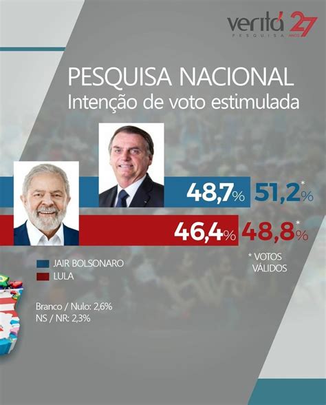 Paulo Eduardo Martins On Twitter O Instituo Veritá Foi O Que Mais Se