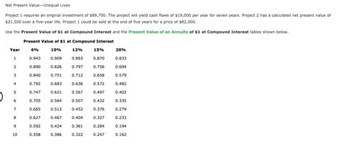 Solved Net Present Value Unequal Lives Project 1 Requires An