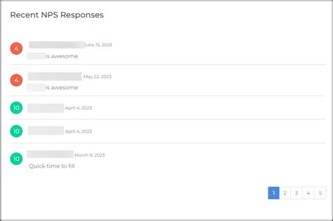 Measuring Impact Via Engagement Performance Metrics