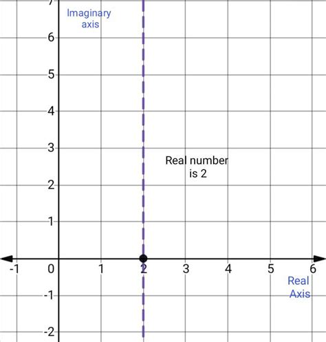 Precalculus Functions And Graphs A Graphing Approach Exercise Ch Pg Quizlet