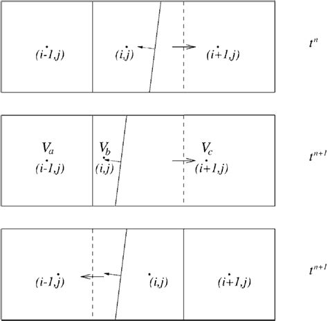 Cell Merging Around A Moving Material Interface Download Scientific