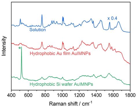 Figure S1 Normal Raman Spectra Of The Saturated Aqueous Solution Of Download Scientific