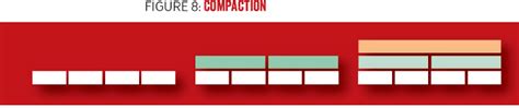 Algorithms Behind Modern Storage Systems Acm Queue