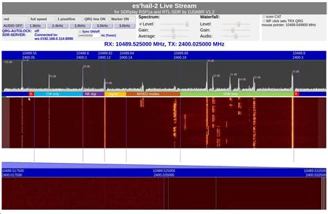 Websdr India Online Clearance