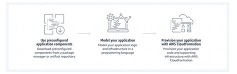 Managing Your Game Studio On AWS Part Three AWS For Games Blog