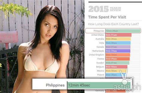 Philippines Is In The World For Time Spent Watching Porn Again Infographic Astig