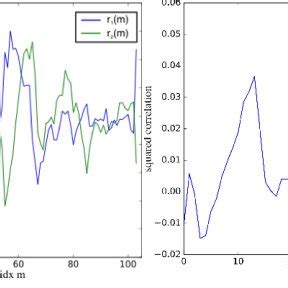 Correlation Coefficient For Pictures Left And Proposed Metric Download Scientific Diagram