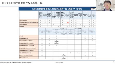 Lifeフィードバック事例で学ぶデータの見方と活用方法【セミナーレポート】 科学的介護ソフト「rehab Cloud」