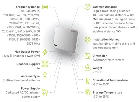 China Sdr Signal Jammer Manufacturers Suppliers Factory Cheap Sdr