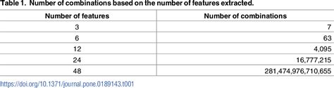 Table 1 From An Improved Wrapper Based Feature Selection Method For Machinery Fault Diagnosis