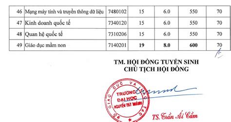 Xem điểm Chuẩn Đại Học Nguyễn Tất Thành 2023 Chính Thức