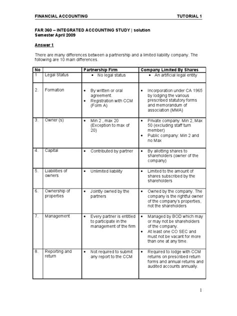 Tut Solution Fa Combine Pdf Expense Partnership